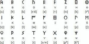 Transliterarea numelor din/în limba greacă - iTRAD